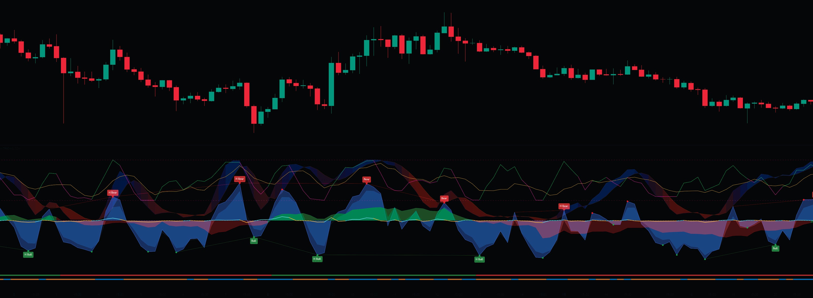 Zero Lag Momentum Indicator For Tradingview